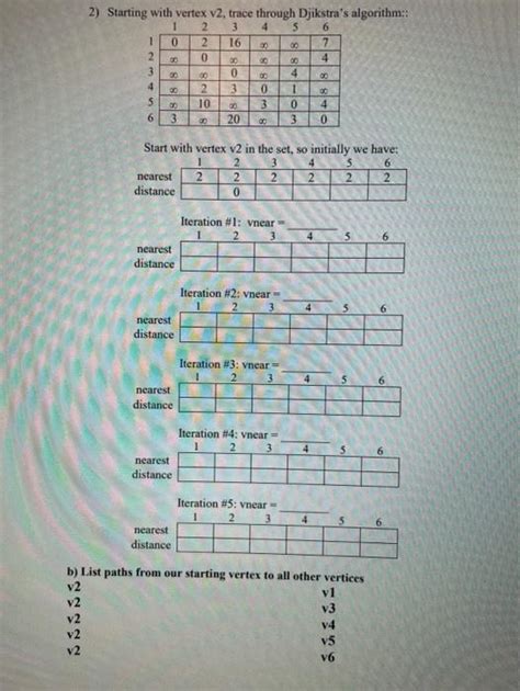 Solved Starting With Vertex V2 Trace Through Djikstras