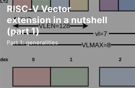Coding Illness Risc V Vector Extension In A Nutshell Part 1