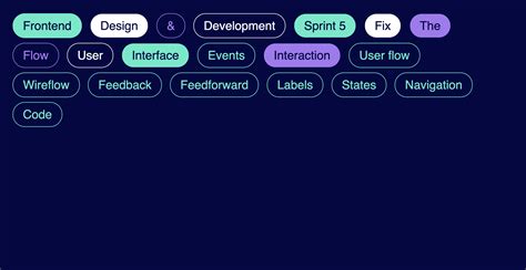 Github Maaike0904fix The Flow Ui Events Verschillende User Interface Events Uitproberen
