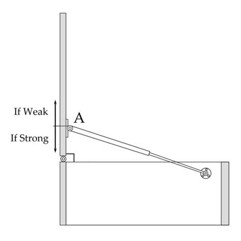 New Gas Struts Won T Compress Easy To Fix