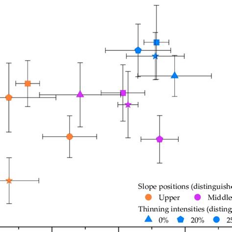 Non Metric Multi Dimensional Scaling Nmds Ordinations Of