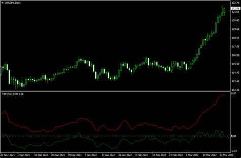 Trade Breakout Forex Indicator Free Download Fxcracked