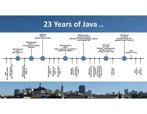 Jdk 9 Java Platform Module System Pdf Web Development Internet