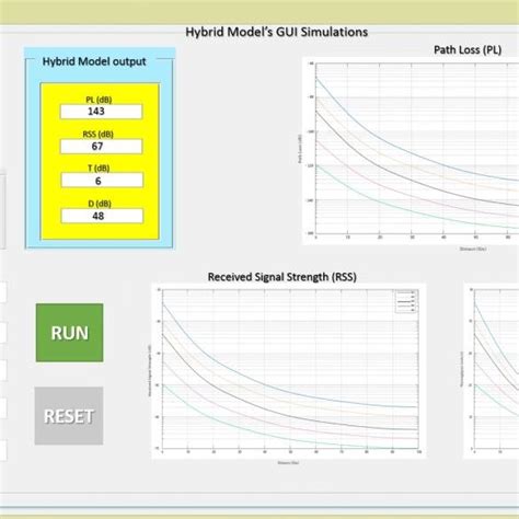 Matlab Gui Of The Proposed Combined Propagation Model Download Scientific Diagram