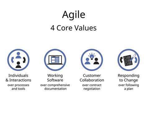 39 Agile Manifesto Values Images Stock Photos 3D Objects Vectors