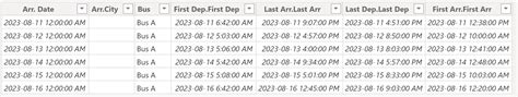 New Table With Values From Another Table From Diff Microsoft