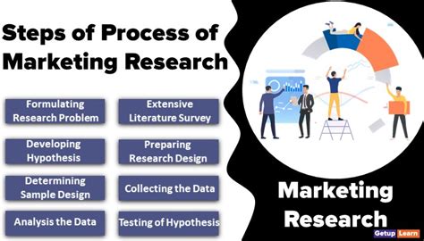 Marketing Research Process