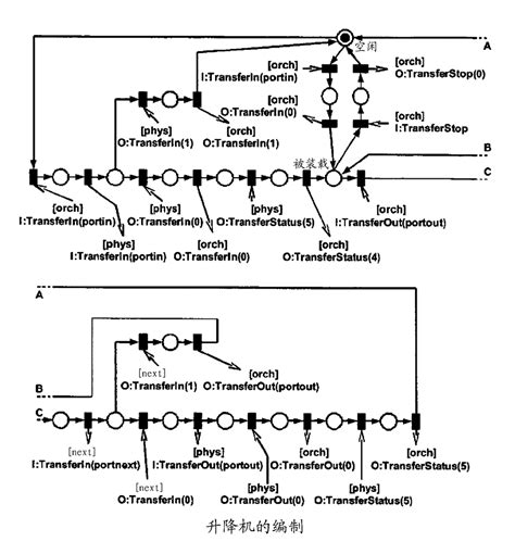 Method For Configuring Soa Based Automation Devices And For Developing
