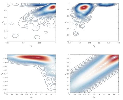 bayesian estimation of dsge models with hamiltonian monte carlo