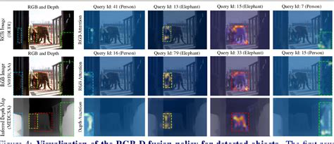 Figure 4 From Exploiting Scene Depth For Object Detection With