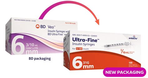 Bd Becton Dickinson Is Now Embecta Same Products Under A New Name