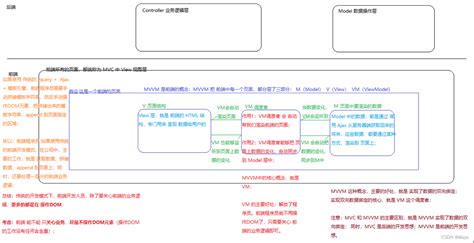 个人c面试题系列 更新至202209 Csdn博客