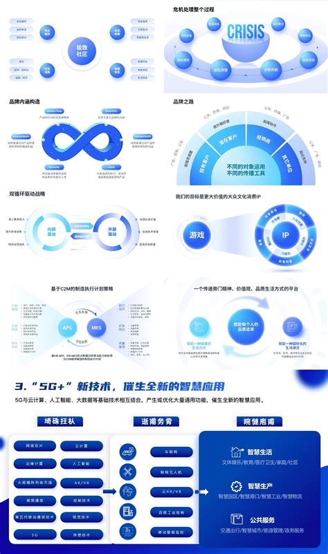 蓝色商务风逻辑结构图页面ppt模板（52页） 若优ppt