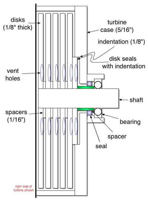 Boundary Layer Turbine Open Source Ecology