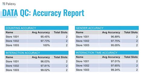 Traffic Counter 20 Palexy
