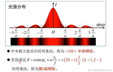 【大学物理】波动光学：光的衍射 大学物理 波的衍射 Csdn博客