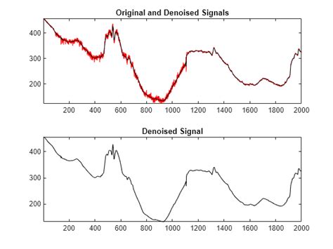 denoising and compression matlab and simulink