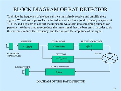 Ppt Bat Detector Powerpoint Presentation Free Download Id 3089961