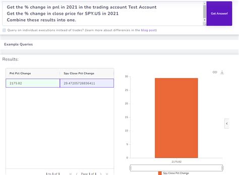 Advanced Ai Query Guide For Trade Journaling Querying And Analysis Tradesviz Blog