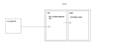 Conda Activate环境报错commandnotfounderror Your Shell Has Not Been Properly Configured 灰信网（软件开发