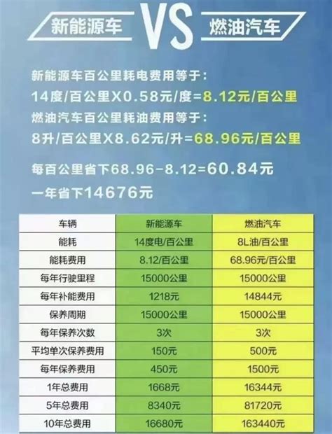 买电车还是燃油车好？ 知乎