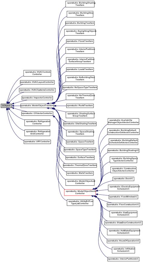 Openstudio Openstudio Lib Qobject Class Reference Openstudio Sdk