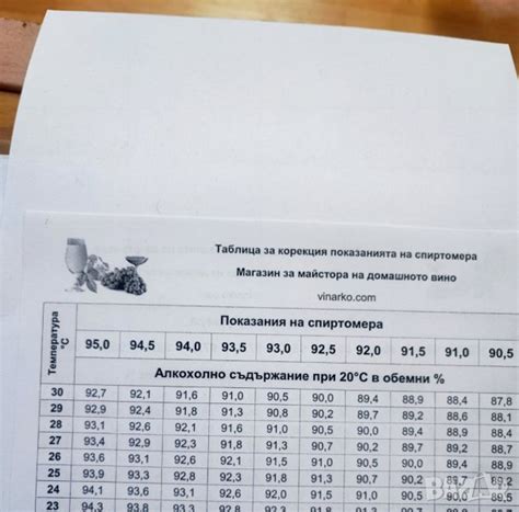 Спиртомер 36см с термометър и таблица за корекция в Други в гр София