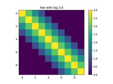 Hat Kernel — Kerch 022 Documentation