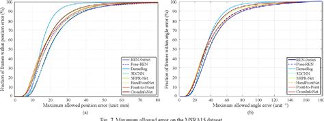Figure 1 From Applying 3d Human Hand Pose Estimation To Teleoperation Semantic Scholar