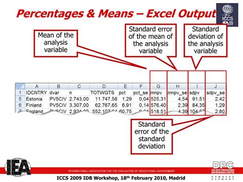 PPT Using The IEA IDB Analyzer Percentages Means PowerPoint Presentation ID 2627898