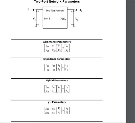 solved two port network parameters i → two port network v