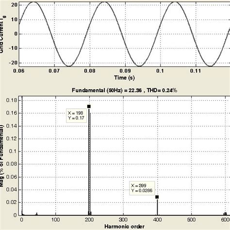 Pdf Step By Step Design Of An Lcl Filter For Three Phase Grid Interactive Converter