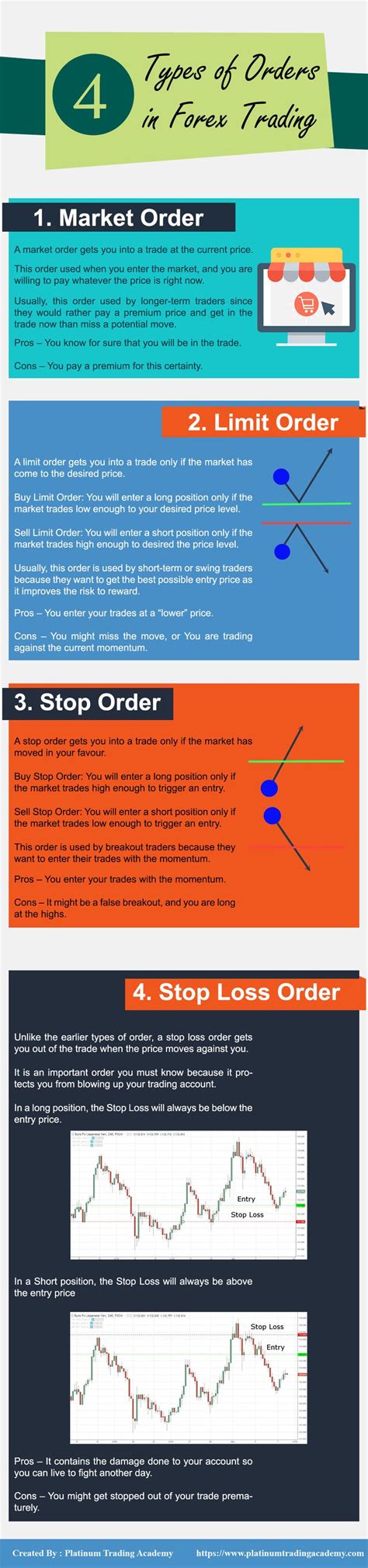 Types Of Orders In Forex Trading Forex Trading Forex Trading