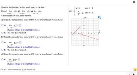 Solved Consider The Function F And Its Graph Given To The Chegg
