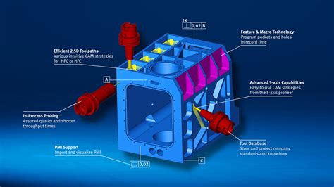 Semiconductor Cad Cam Software Open Mind