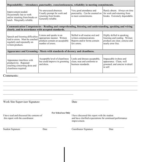 Newell Itc Media 2015 2016 Internship Grading Rubric