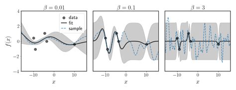More On Kernel Regression Roy Friedman