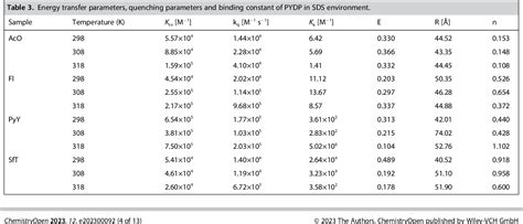 Table 3 From Exploring Biological Interactions A New Pyrazoline As A