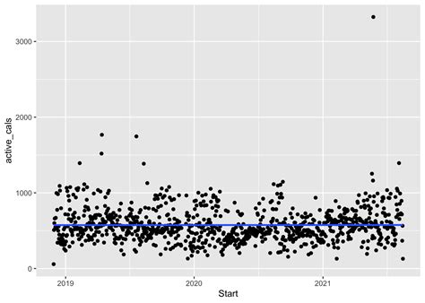 3 Plotting With Ggplot2 Stat 234 Data Science