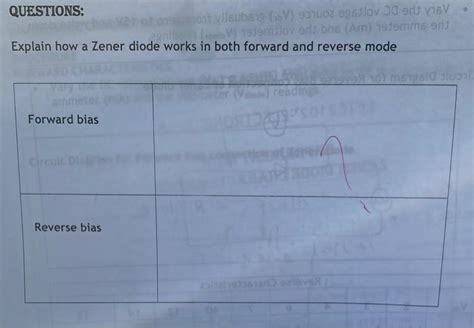 Solved QUESTIONS Explain How A Zener Diode Works In Both Chegg Com