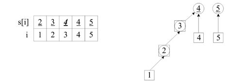 数据结构 第六期——并查集（python）python 并查集 Csdn博客
