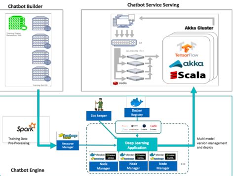 TensorFlow Helps NAVER Communicate With Their Customers The TensorFlow Blog