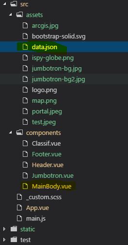 Webpack Assets Folder Vs Dist Folder What To Place When And Where