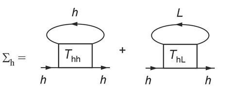 The T Matrix Approximation For The Self Energies Of A Heavy Particle T
