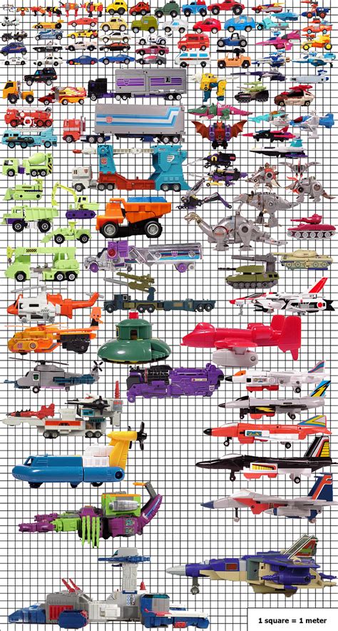 Transformers G1 Vehicle Mode Scale Chart R Transformers