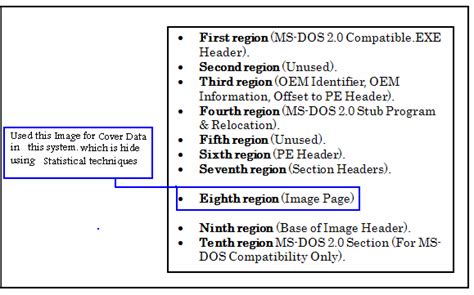 typical 32 bit portable exe file layout iii steganography download scientific diagram