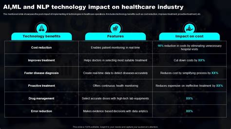 Ai Ml And Nlp Technology Impact On Transforming Industries With Ai Ml And Nlp Strategy Ppt Slide