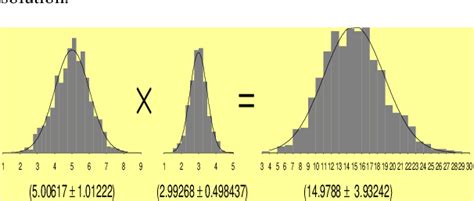 Table 1 From Application Of Monte Carlo Simulation For Determining Irr And Cash Flow Of A
