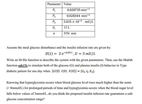 Plot Sub Plotting Odes15 Matlab Stack Overflow