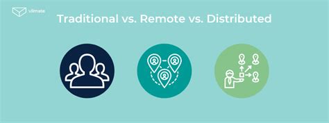 Distributed Dev Teams Advantages And Challenges Vilmate